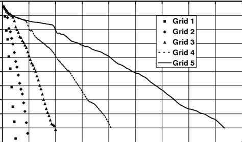 Convergence Behaviour Of The Gaus Seidel Preconditioned Conjugate