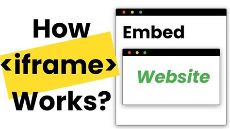 Iframe Html Learn To Use Iframe Html Tag With Its Different Attributes Yandex Video Aramada