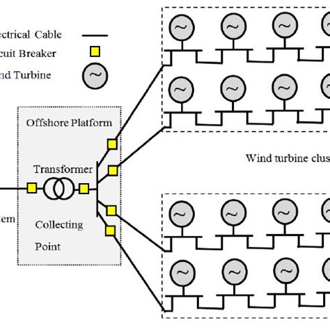 A ETE Delay Of SCADA Traffic For Wind Turbines In A Small Scale WPF Download Scientific