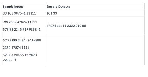 Solved IN JAVA Programming Please Write A Program In Your Chegg Com