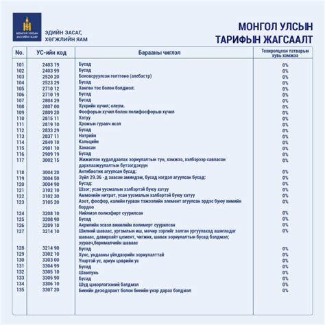 МОНГОЛ УЛС БОЛОН ЕВРАЗИЙН ЭДИЙН ЗАСГИЙН ХОЛБОО ТҮҮНИЙ ГИШҮҮН ОРНУУД ХООРОНДЫН ХУДАЛДААНЫ ТҮР