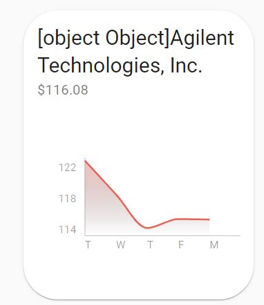 Javascript How Can I Map Multiple Data Objects Inside My Return