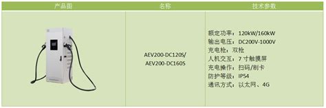 公交充电解决方案 解决方案 安科瑞电能服务