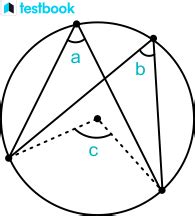 Circle Theorem Definition Proof And Solved Examples