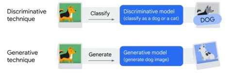 Demystifying Generative AI An Introduction Nigel Ayen