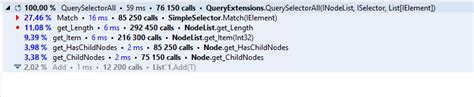 queryselectorall performance · issue 584 · anglesharp anglesharp