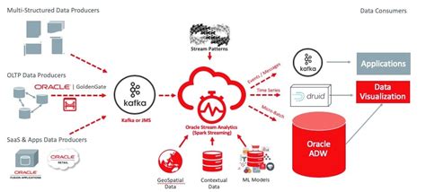 Real Time Analytics Miro Consulting
