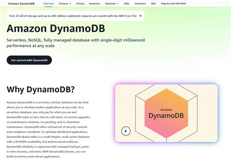 Nosql Vs Sql On Aws Choosing Between Dynamodb And Rds Use Cases