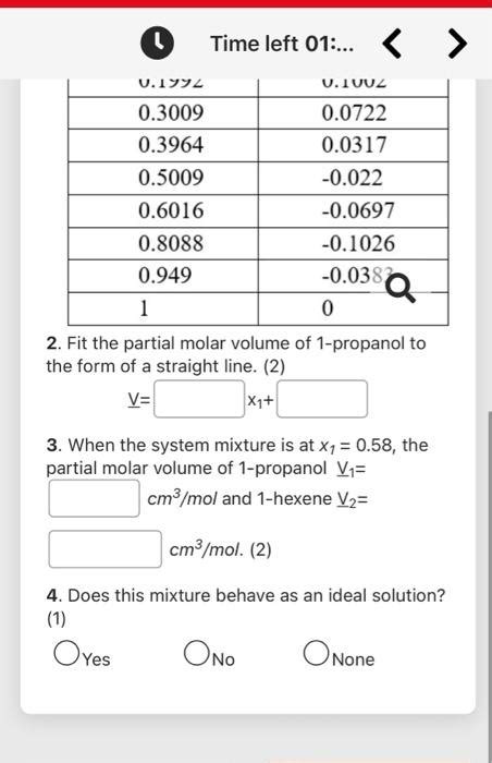 Solved Problem Two The Experimental Data For The Excess