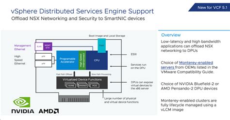 Announcing Availability Of Vmware Cloud Virtual Graveyard