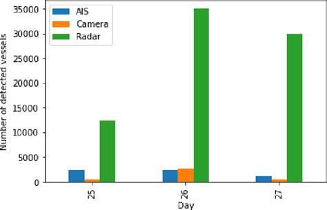 Figure 8 From A Hybrid Artificial Intelligence System For Securing A Maritime Zone Based On