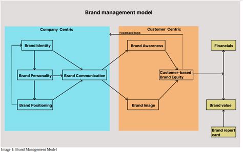 Build Your Brand The Right Way