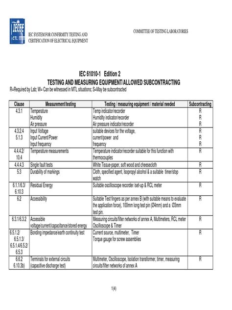 Iec 61010 1 Edition 2 Testing And Measuring Equipment Allowed