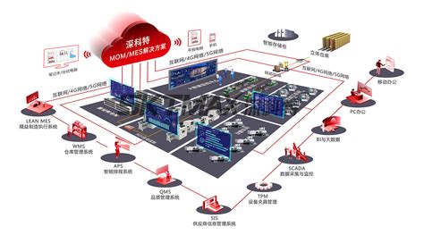 Mommes系统 深圳市深科特信息技术有限公司