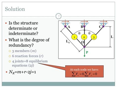 flexibility energy method in structural analysis