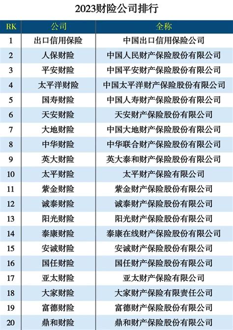 全球市值最高的人寿保险上市公司排名top10榜单 ＆2023国内保险公司排行 知乎