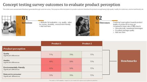 Concept Testing Survey Outcomes To Evaluate Optimizing Strategies For Product Ppt Example