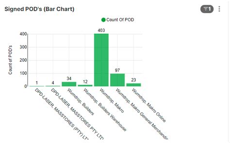 Chart Multiple Charts Broken On Maximizing · Issue 13600 · Apache