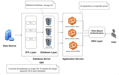 BUSINESS INTELLIGENCE SOLUTION FOR A LEADING FINTECH COMPANY G Square