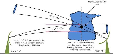 Figure 1 From Adaptive Sparse Domain Selection For Weather Radar Superresolution Semantic Scholar