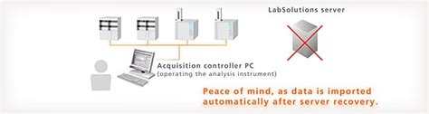 Labsolutions Cs Features Shimadzu Shimadzu Corporation