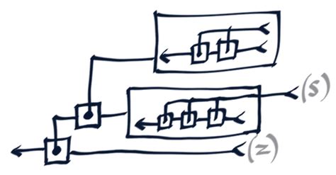 A Circuit Like Notation For Lambda Calculus Csvoss