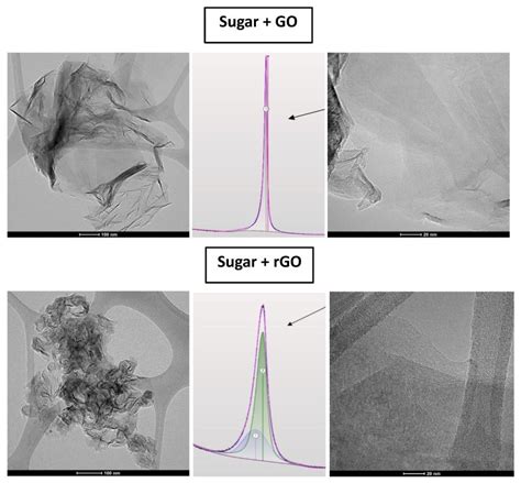 C — Journal Of Carbon Research On Linkedin Carbon Composites Oxide Graphitization