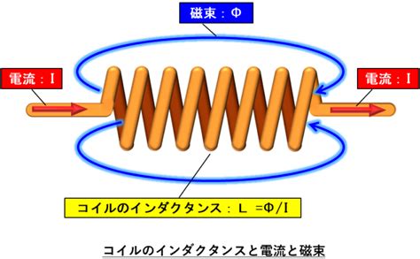 電気回路コイルの動作【直流】〔1〕 理系cafe