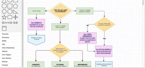 Make Effective Process Flow Diagrams And Layouts In Ms Visio By Jorgealves92 Teacher Tools