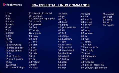 Linux Commands List