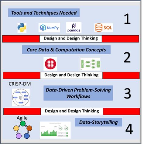 Mtda Program Translational Data Analytics Institute