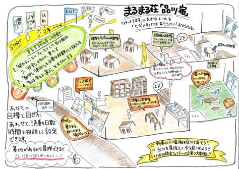 品川宿ご案内 まるまる荘品川宿 自立訓練 生活訓練 就労継続支援B型