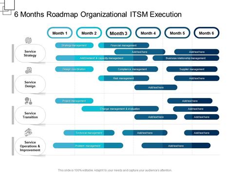 6 Months Roadmap Organizational ITSM Execution Introduction