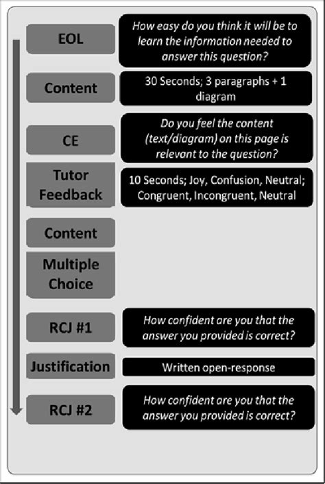 Figure 1 From Can A Composite Metacognitive Judgment Accuracy Score
