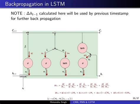 Backpropagation In Rnn And Lstm Ppt