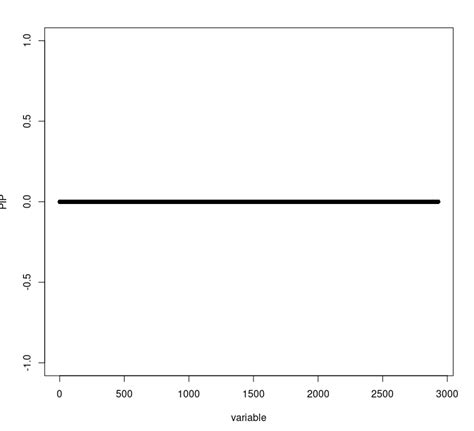 Susie Rss Gives Different Results Using Different R Issue