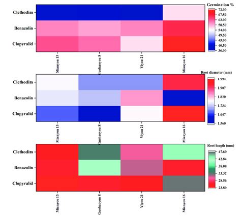the pearson correlation coefficient analysis heat map presents the
