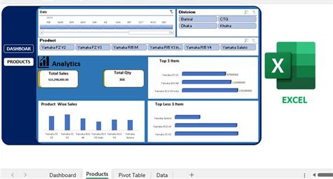 Md Abdus Salam On Linkedin Excel Dashboard Exceldashboard