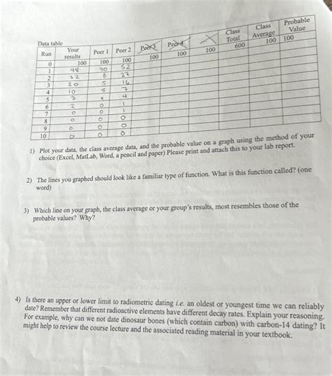 Solved 1 Plot Your Data The Class Average Data And The