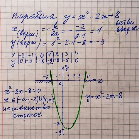 2 Используя график функции Y X² 2x 8 найдите решение неравенства X² 2х 8 0 A