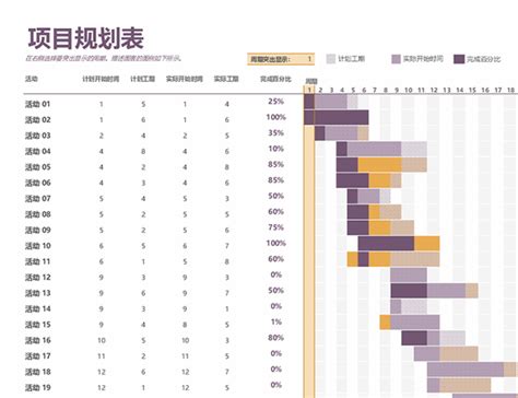怎么用 Excel 做出专业的 Project 甘特图？
