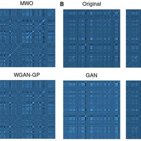 Heatmaps Representing Covariance Matrices For Selected Genes From The