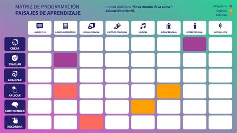 Matriz de programación Genially