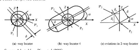 Figure 13 From A Review On Dimensional Tolerance Synthesis Paradigm Shift From Product To
