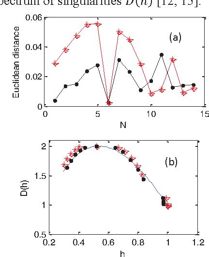 Figure 1 From Discrete Wavelet For Multifractal Texture Classification Application To Medical