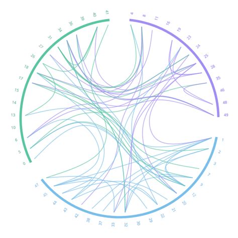 GitHub Lightning Viz Lightning Circle Circle Chord Chart
