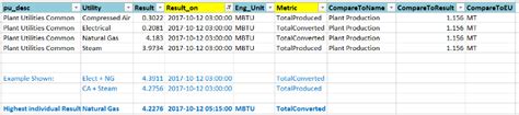 Solved Aggregating Values Across Category And Series Groups For Min