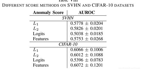 Notes 2018 Alad：adversarial Learned Anomaly Detectionadversarially