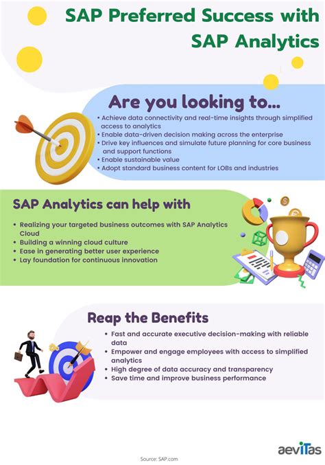 Srinivasan M K On Linkedin Sap Saperp Saps4hana Sac Analytics