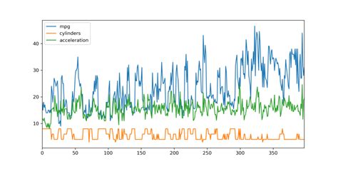 Plotly Library For Interactive Data Visualisation Mohammad Imran Hasan